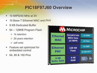 Ethernet Embedded Designs using PIC18F97J60 | PPT