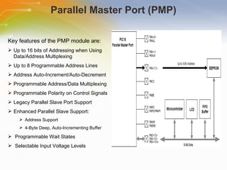Introduction to PIC18FX6J Series MCUs | PPT