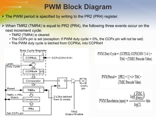 Introduction to PIC18FX6J Series MCUs | PPT