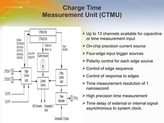 Introduction to PIC18FX6J Series MCUs | PPT