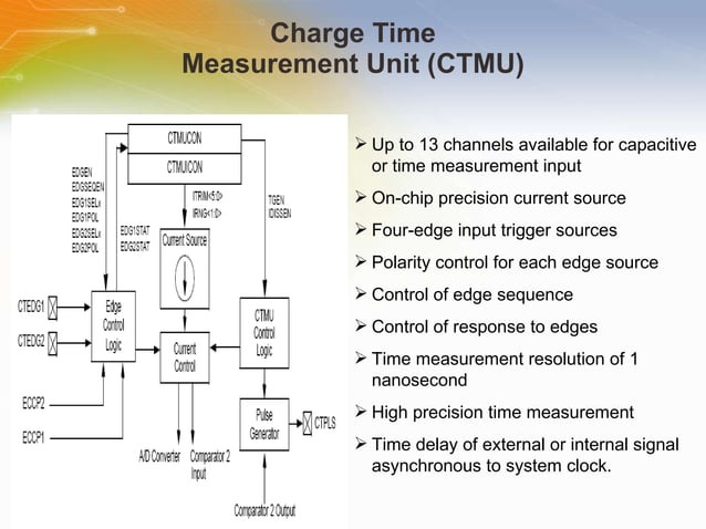 Introduction to PIC18FX6J Series MCUs | PPT