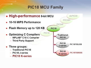 PIC18F2XK20/4XK20 8-Bit Microcontroller Family | PPT