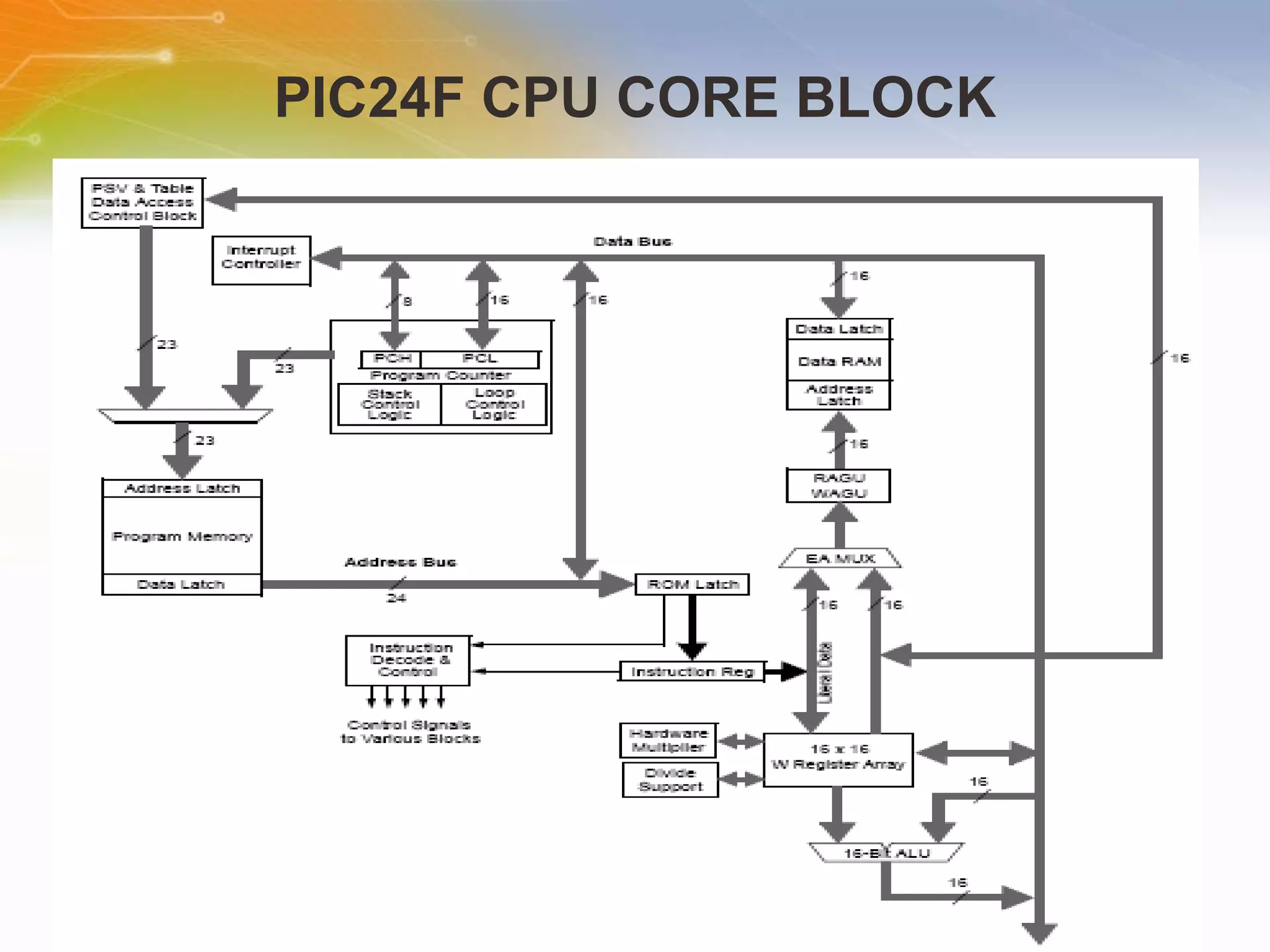 Introduction to the 16-bit PIC24F Microcontroller Family | PPT