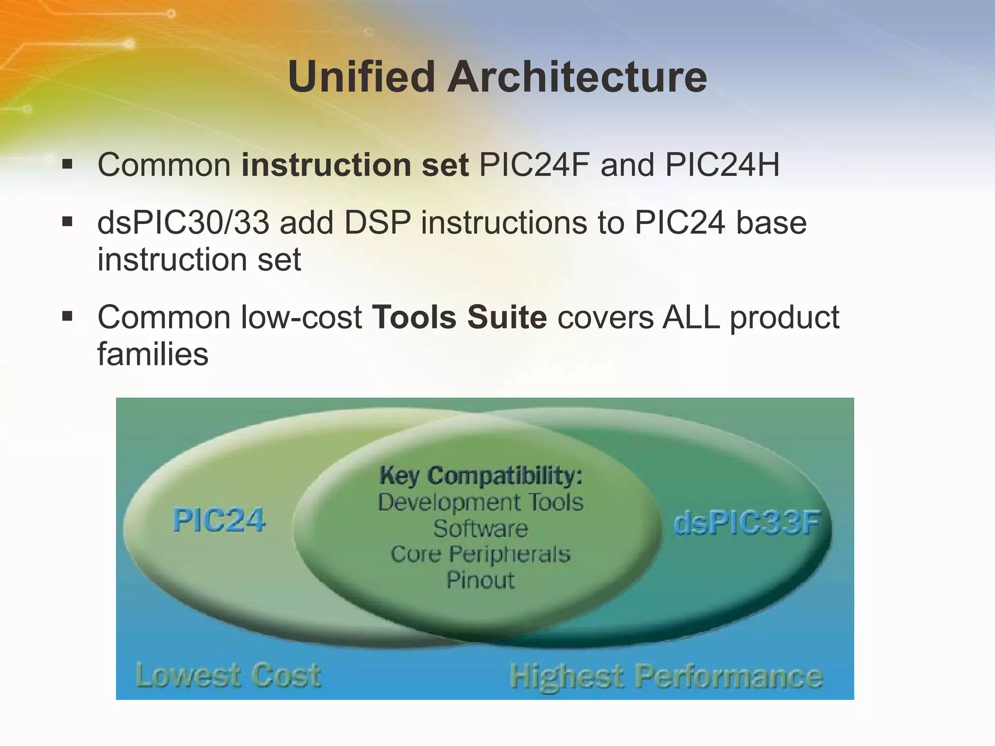 Introduction to the 16-bit PIC24F Microcontroller Family | PPT