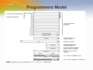 Introduction to the 16-bit PIC24F Microcontroller Family | PPT