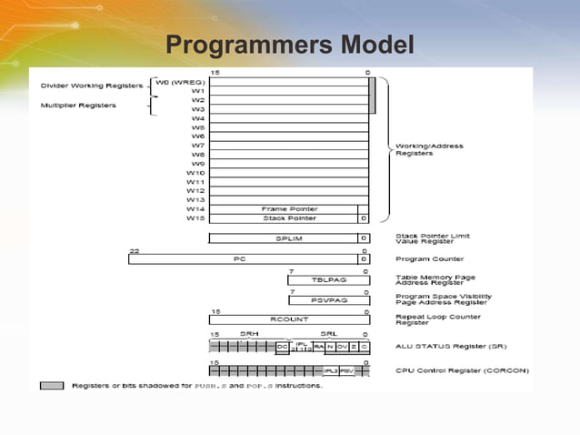 Introduction to the 16-bit PIC24F Microcontroller Family | PPT | Programming Languages | Computing