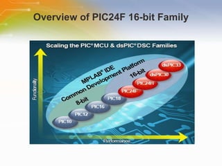 Introduction to the 16-bit PIC24F Microcontroller Family | PPT