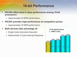 Introduction to the 16-bit PIC24F Microcontroller Family | PPT