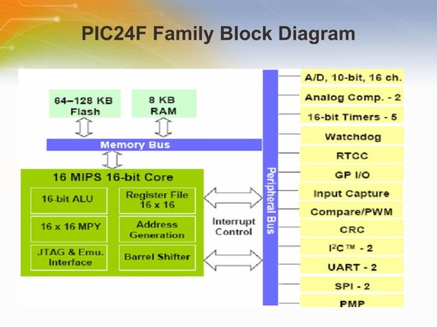 Introduction to the 16-bit PIC24F Microcontroller Family | PPT | Programming Languages | Computing