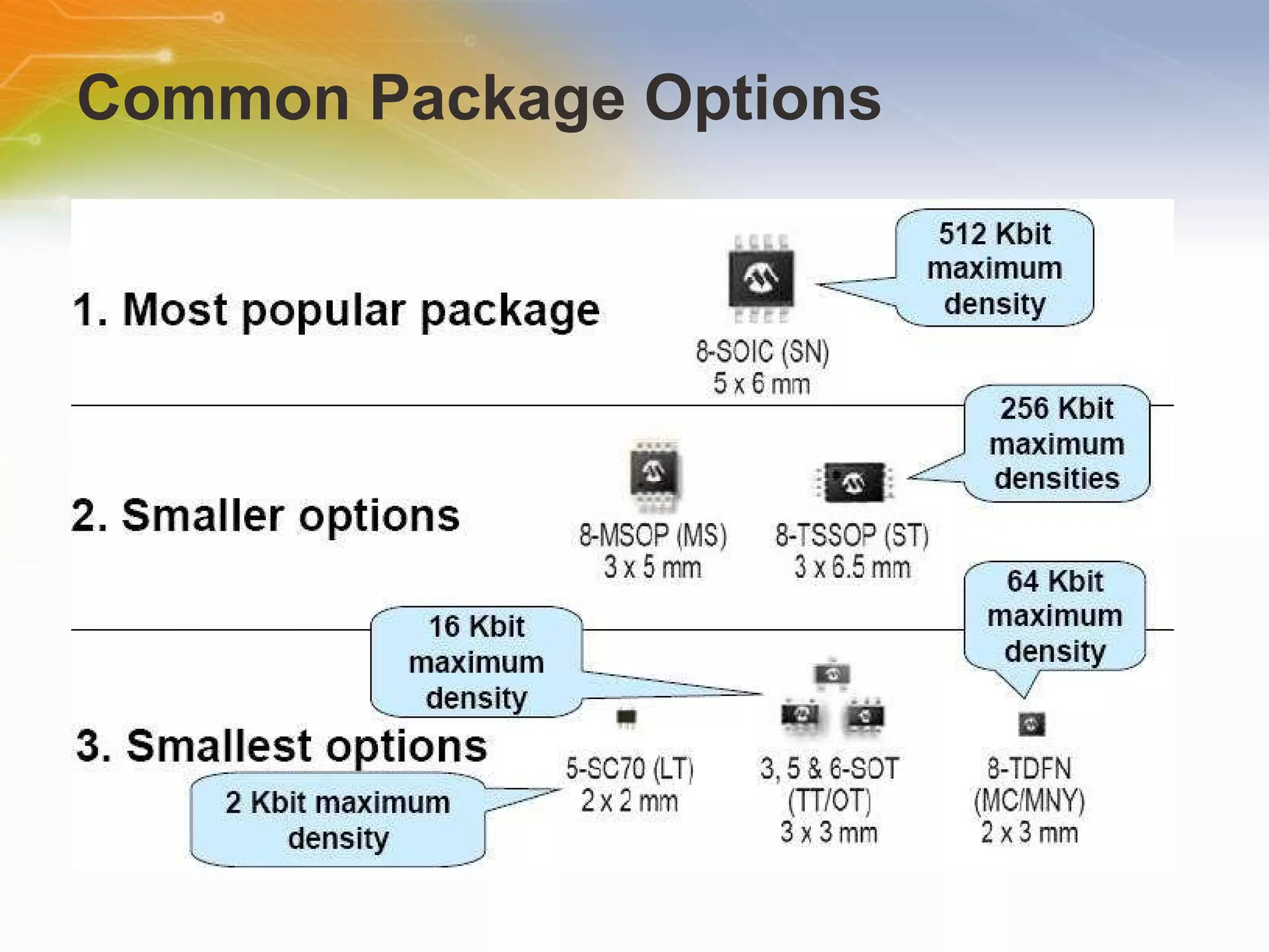 Microchip’s serial EEPROM | PPT