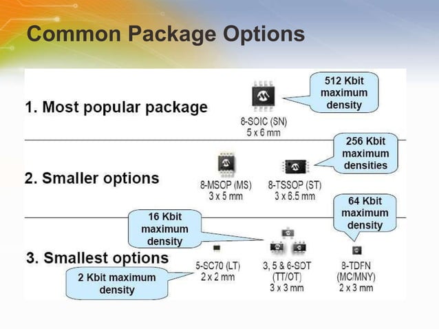Microchip’s serial EEPROM | PPT