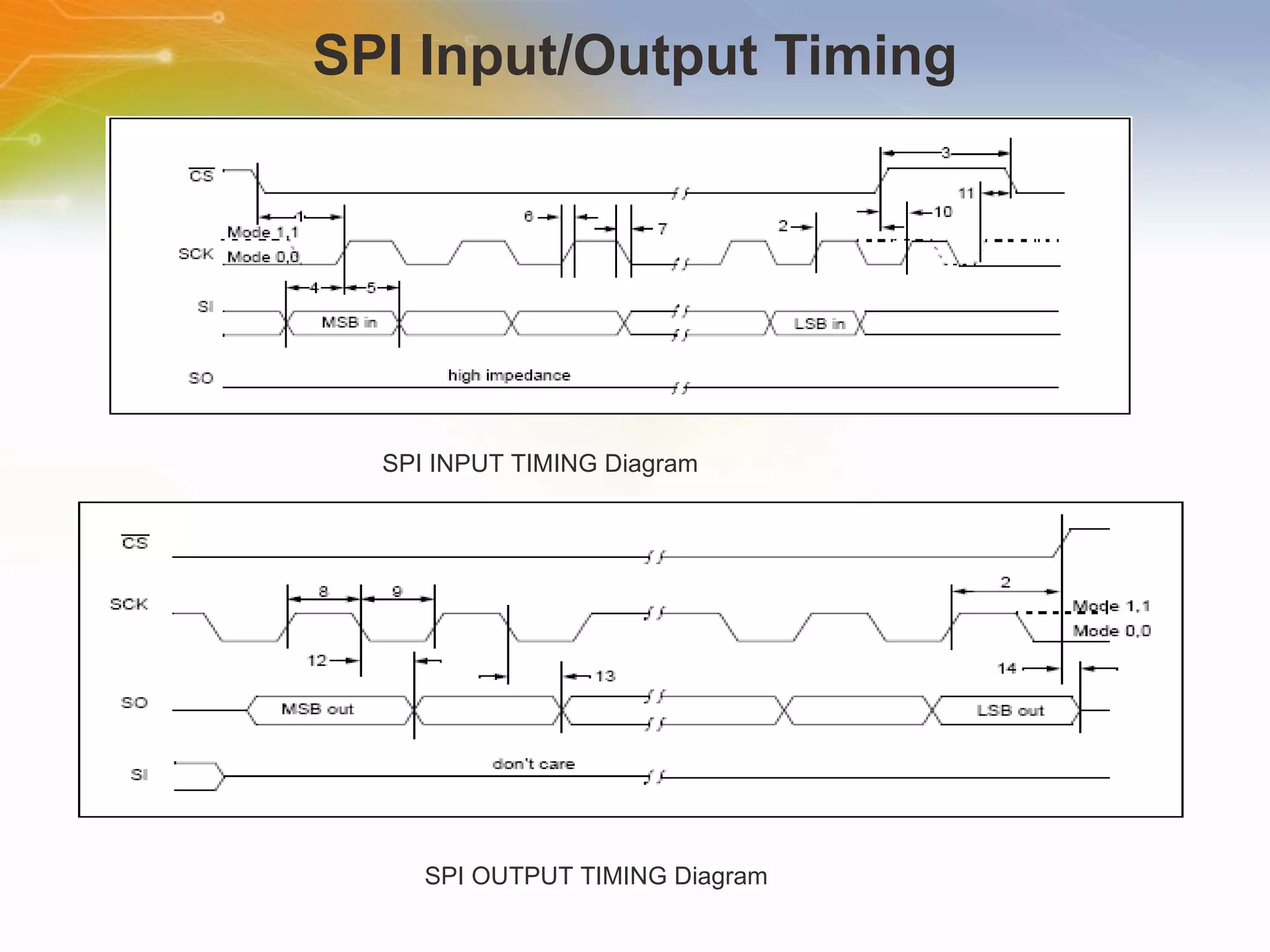 Study On MCP23S09 I/O Expander with SPI Interface | PPT