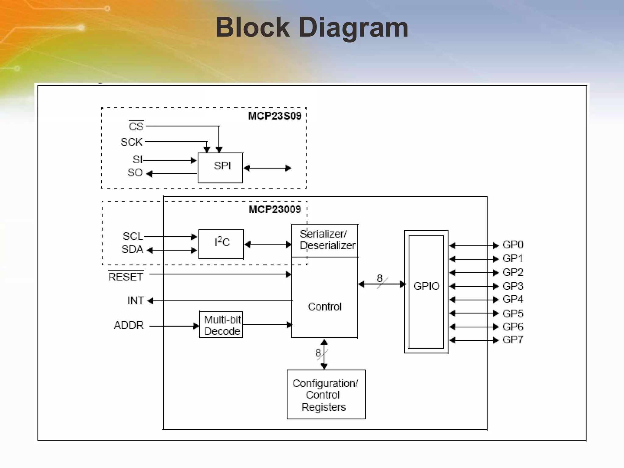 Study On MCP23S09 I/O Expander with SPI Interface | PPT