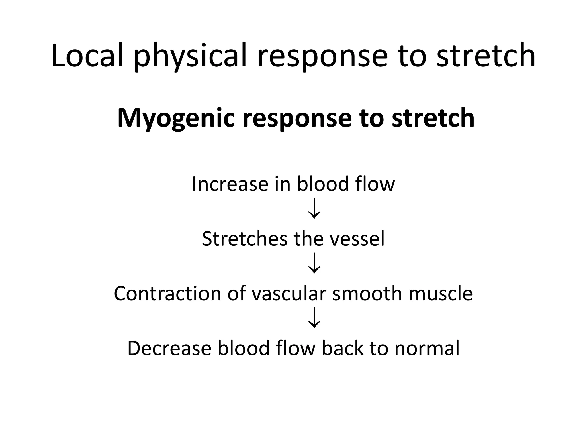 MICROCIRCULATION overview. Cardiovascular system | PPT