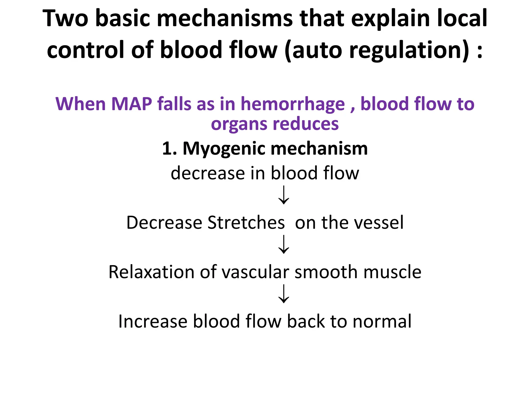 MICROCIRCULATION overview. Cardiovascular system | PPT