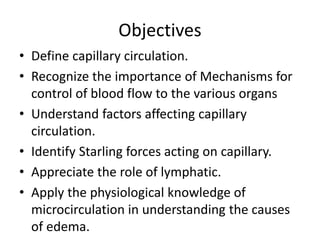 MICROCIRCULATION overview. Cardiovascular system | PPT