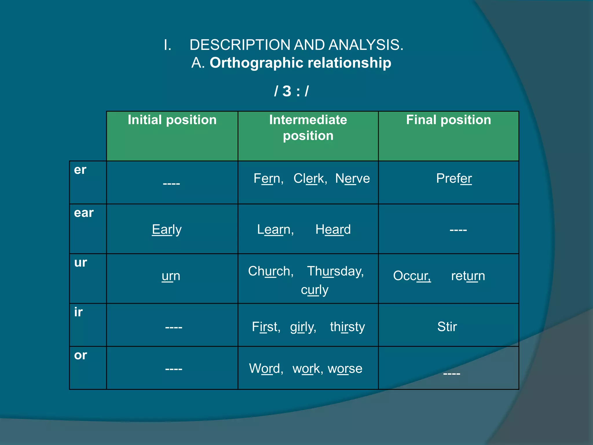 Microclass phonetics | PPTX | Parenting Babies and Toddlers | Parenting