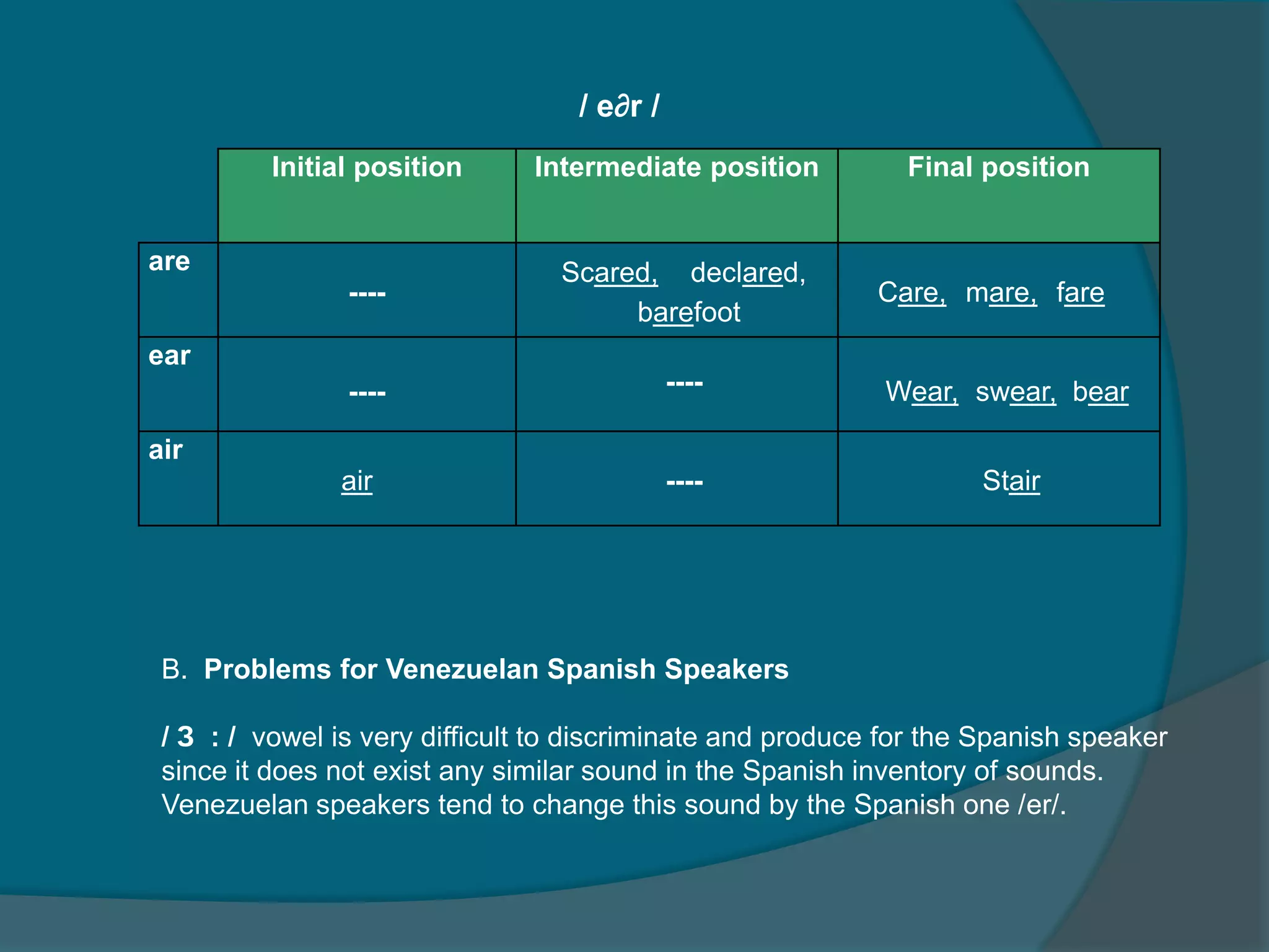 Microclass phonetics | PPTX | Parenting Babies and Toddlers | Parenting