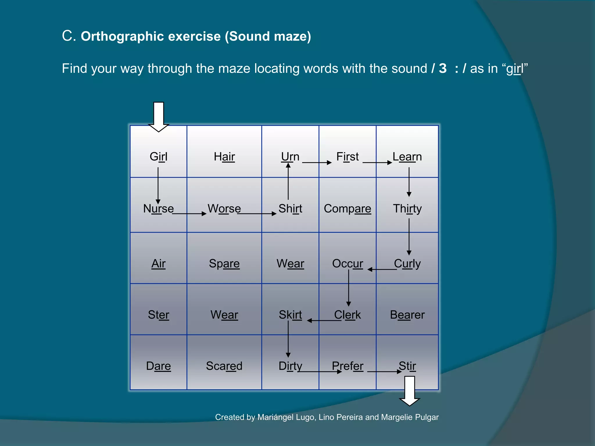 Microclass phonetics | PPTX | Parenting Babies and Toddlers | Parenting
