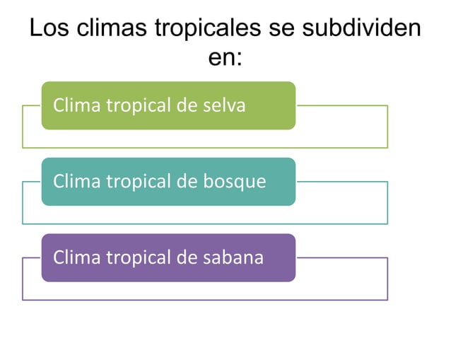 Microclimas de la República Dominicana | PPTX