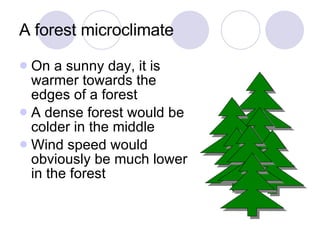 Microclimate | PPT