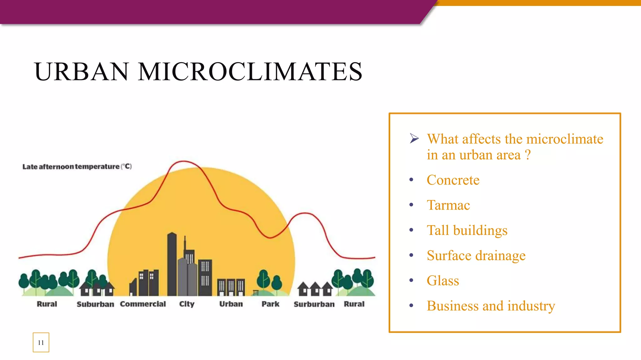 Microclimate | PPTX