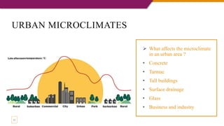 Microclimate | PPTX
