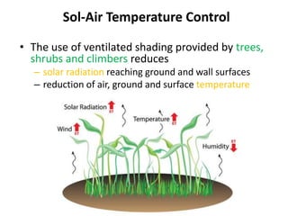 Microclimate & and landscape | PPTX