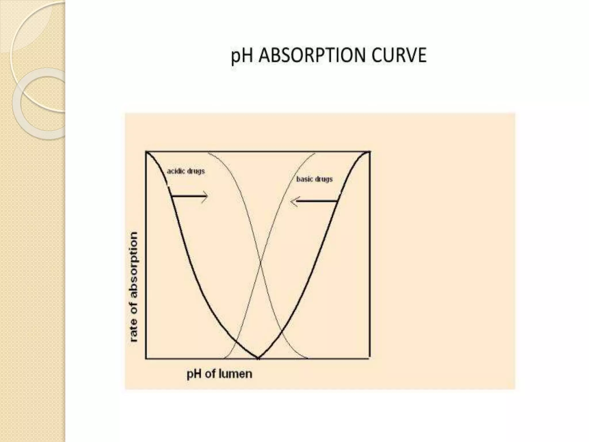 MICROCLIMATE PH AND CELL TIGHT JUNCTION.pptx