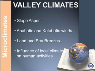 Microclimates | PPTX