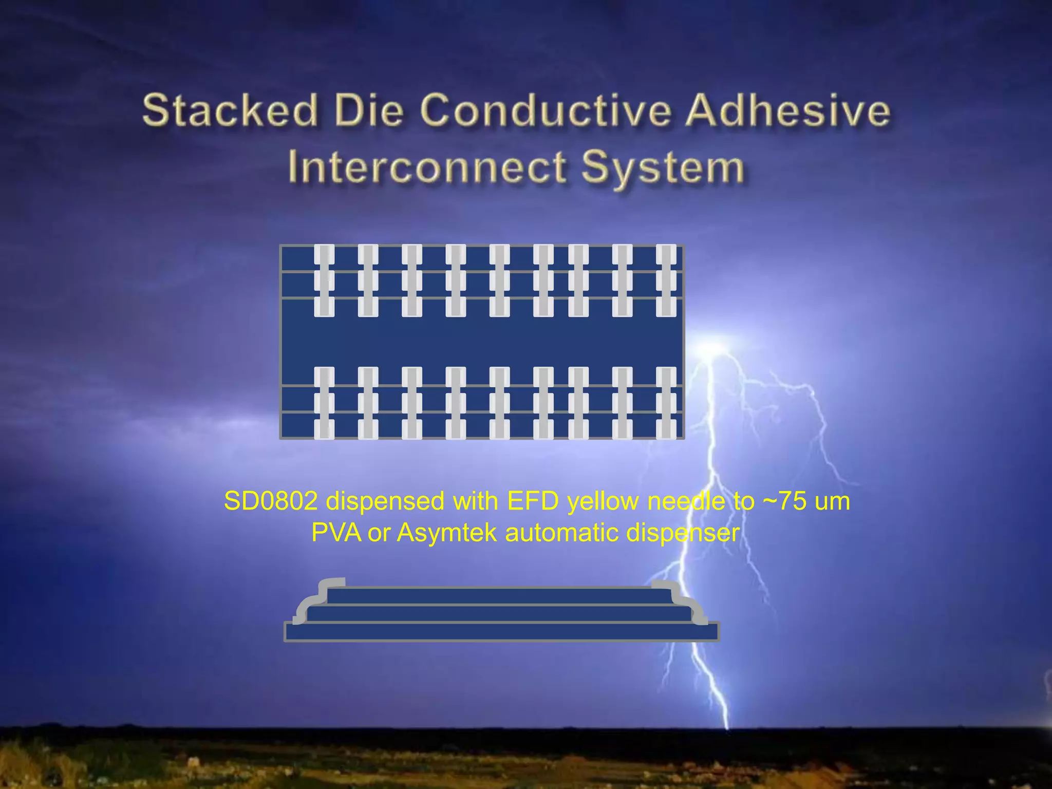Micro Coat Sd0802 C Die Stacking | PPTX