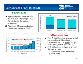 Comprehensive evaluation of supply voltage underscaling in FPGA on chip memories | PPT