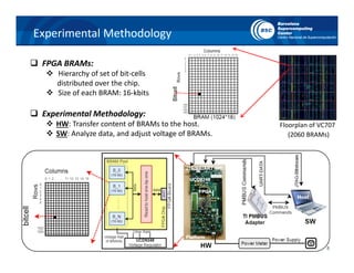 Comprehensive evaluation of supply voltage underscaling in FPGA on chip memories | PPT