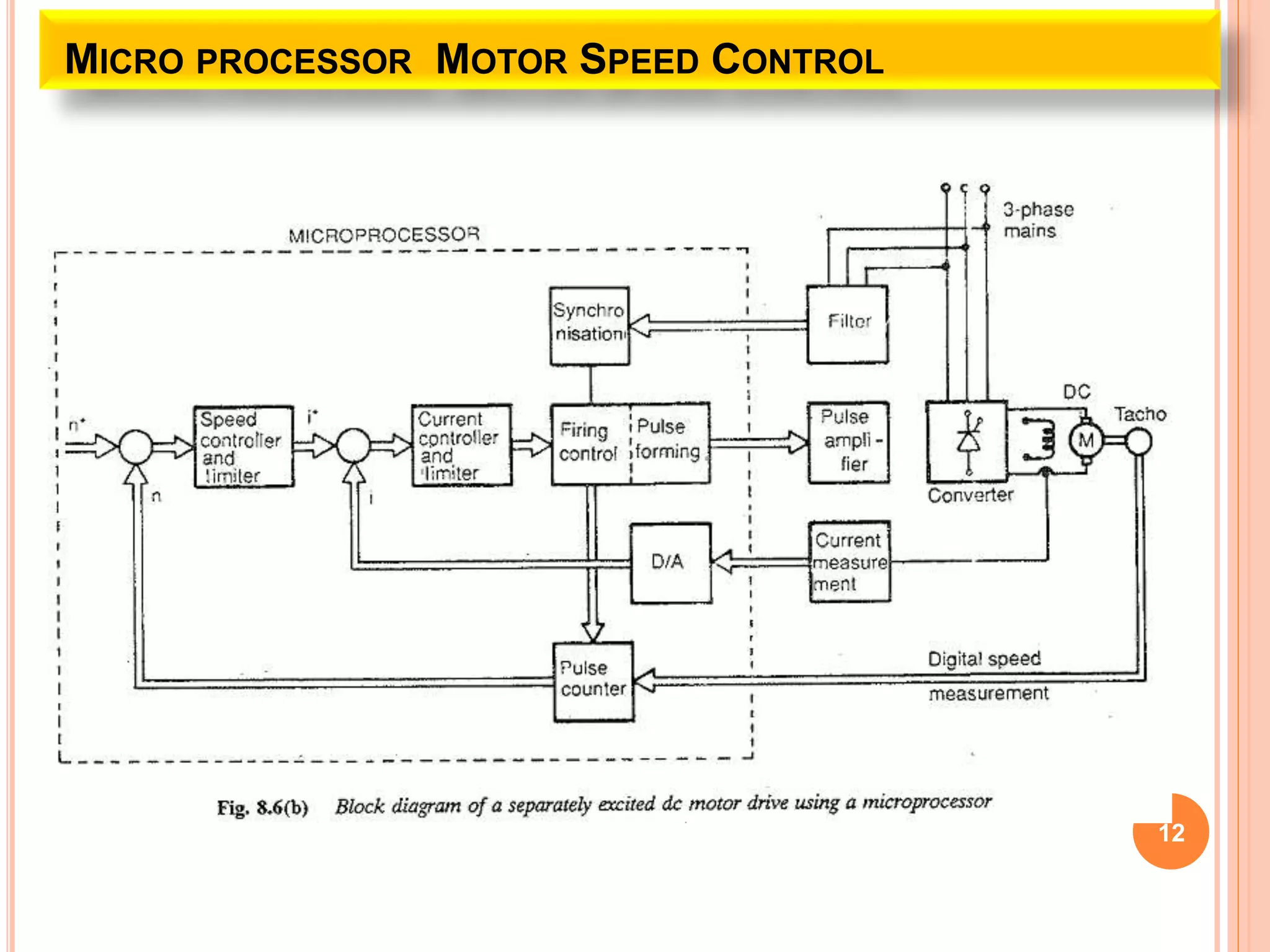 Micro computer control of dc drive | PPTX