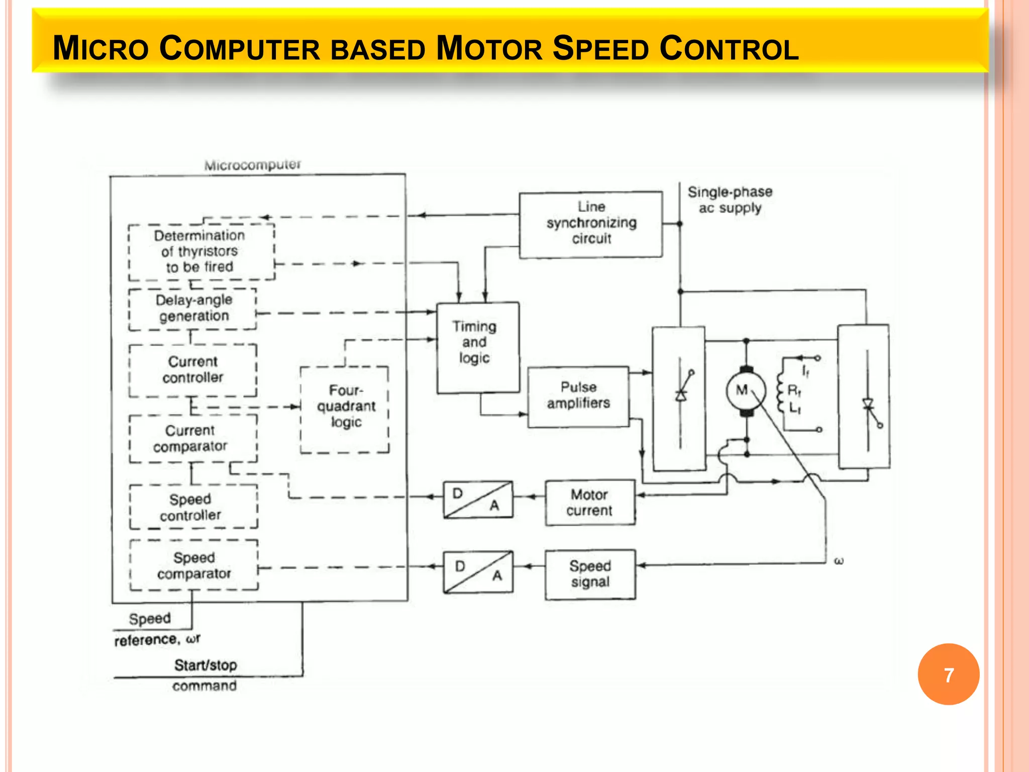 Micro computer control of dc drive | PPTX