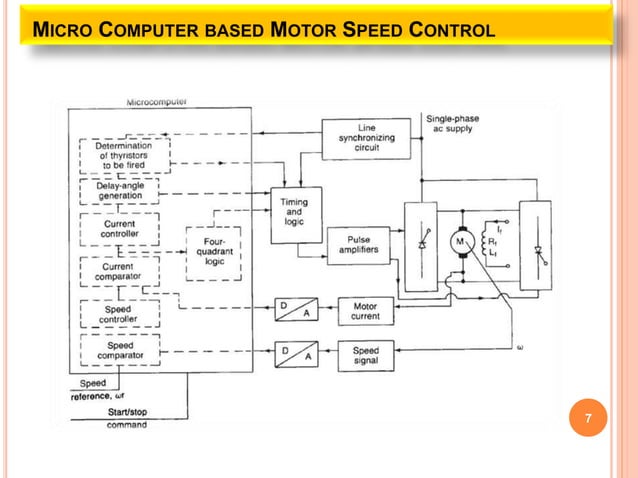 Micro computer control of dc drive | PPTX | Radio Control | Hobbies ...