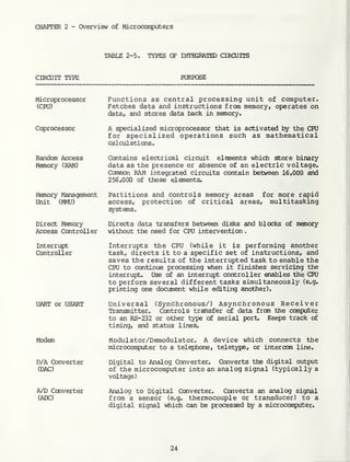 MICROCOMPUTERS (1).pdf