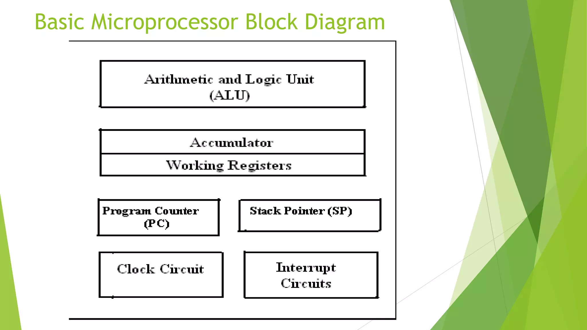 Microcontoller and Embedded System | PPTX