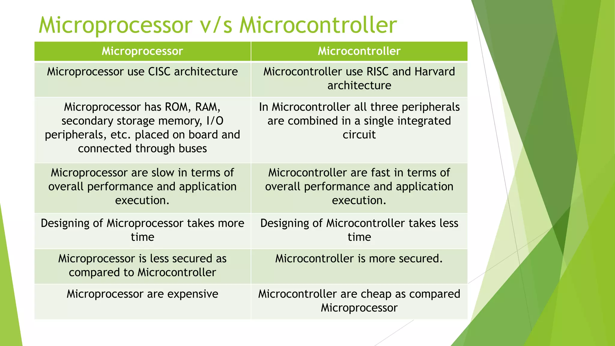 Microcontoller and Embedded System | PPTX