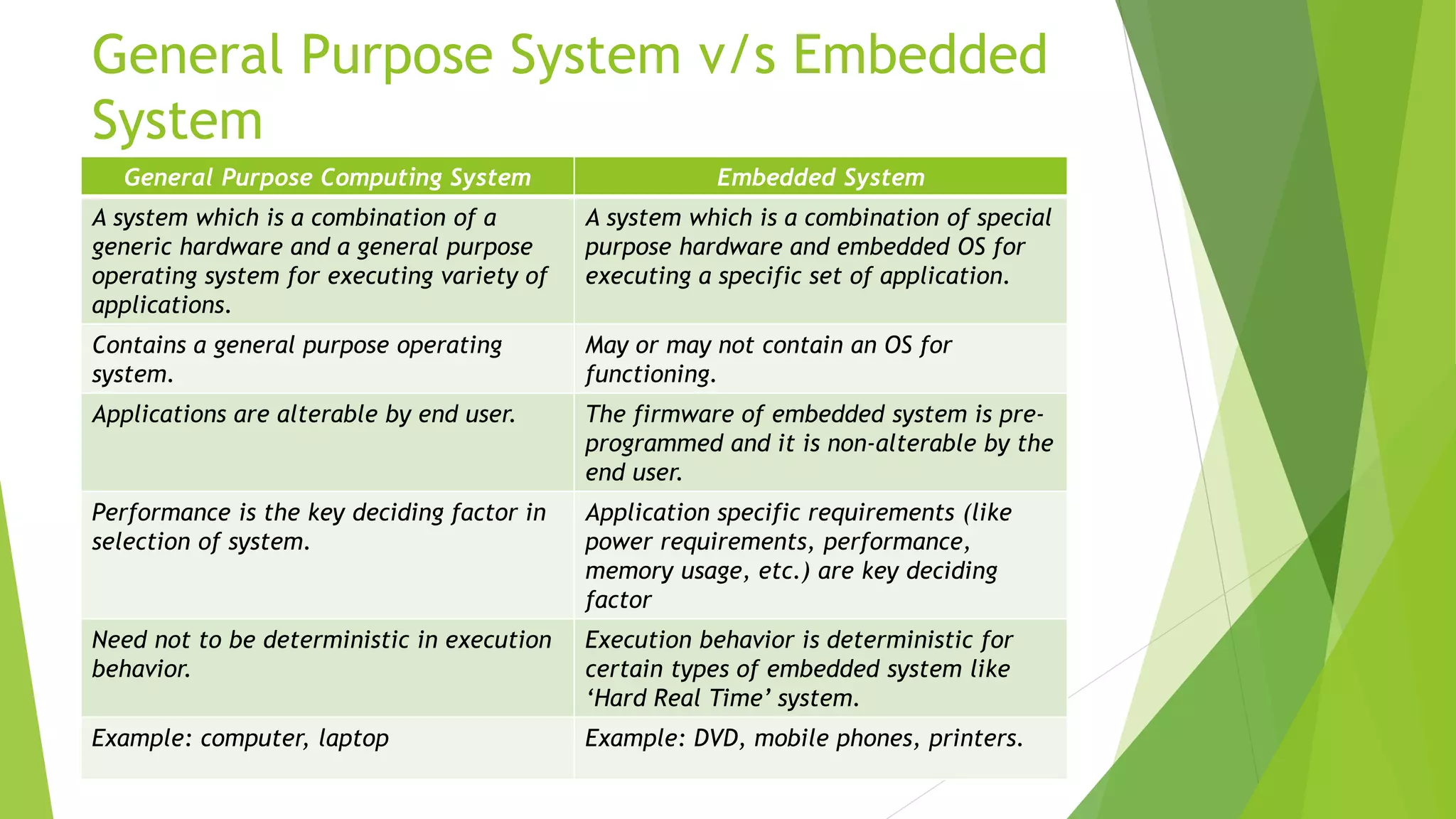 Microcontoller and Embedded System | PPTX