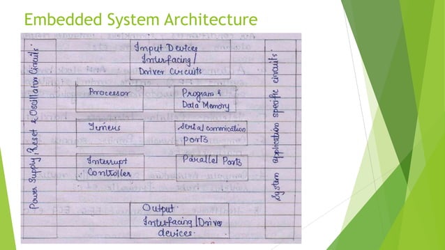 Microcontoller and Embedded System | PPTX