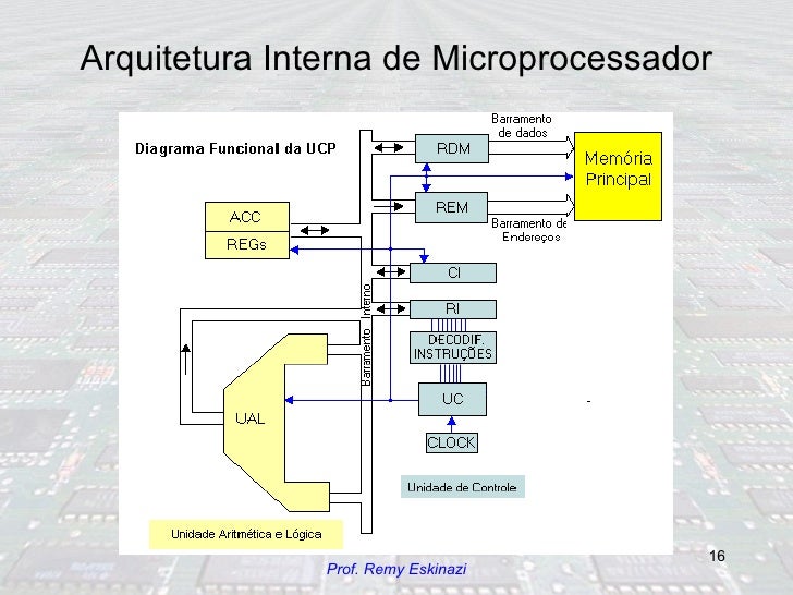 Microcontroladores x microprocessadores