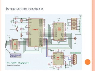 Micro controller based DAQ | PPTX