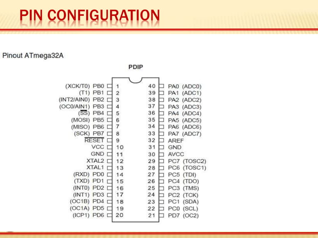 AVR ATmega32 | PPTX