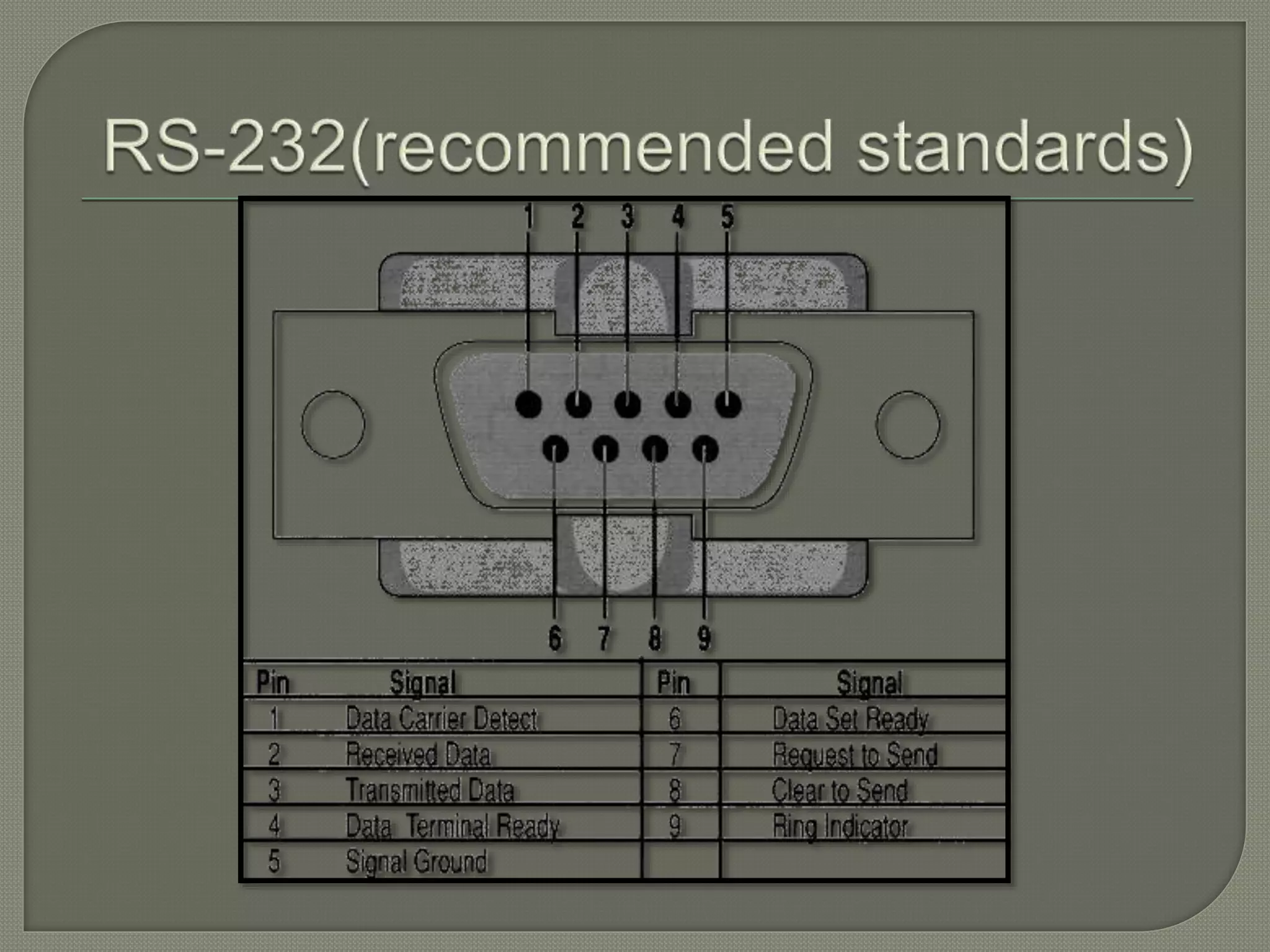 Microcontroller serial communication | PPTX