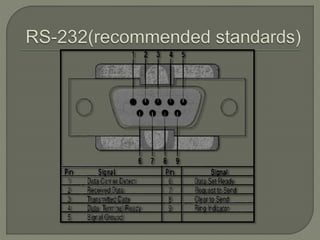 Microcontroller serial communication | PPTX