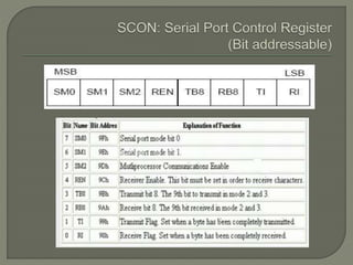 Microcontroller serial communication | PPTX