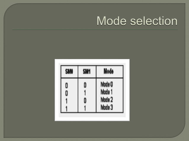 Microcontroller serial communication | PPT