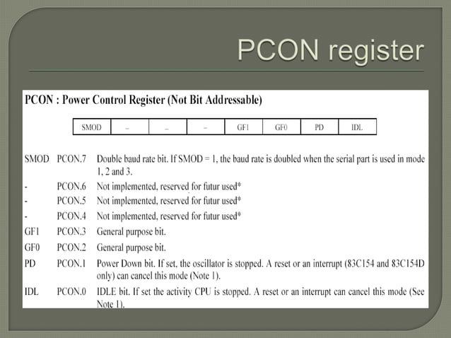 Microcontroller serial communication | PPT