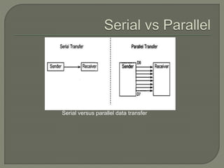 Microcontroller serial communication | PPTX